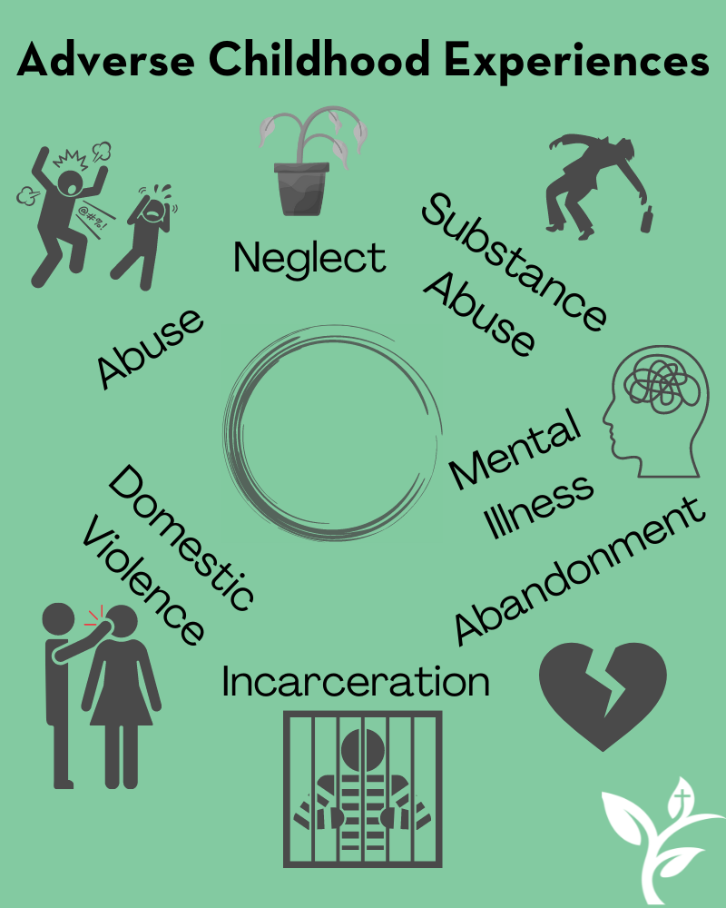 Adverse Childhood Experiences - Healing Grove Health Center